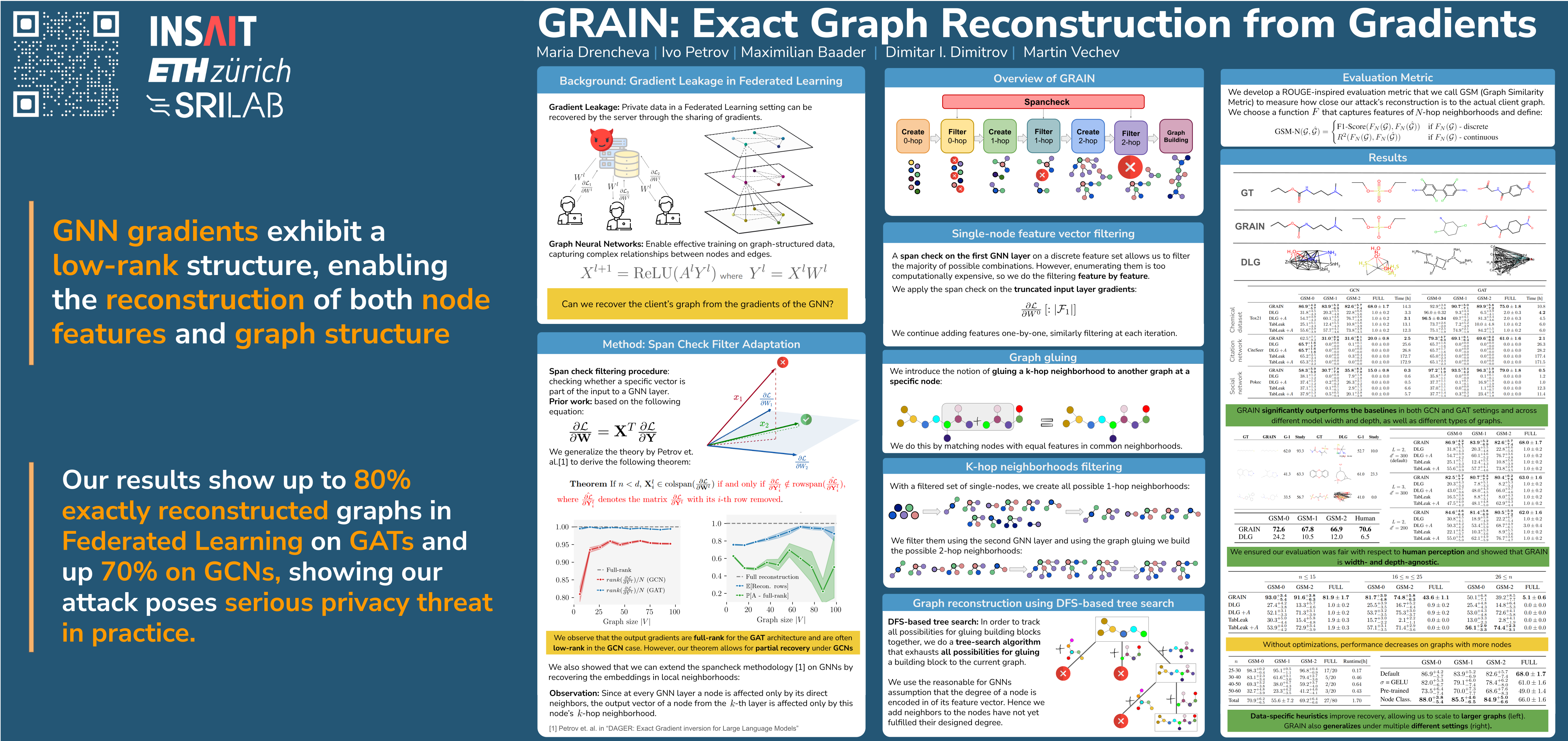ICLR Poster GRAIN: Exact Graph Reconstruction from Gradients